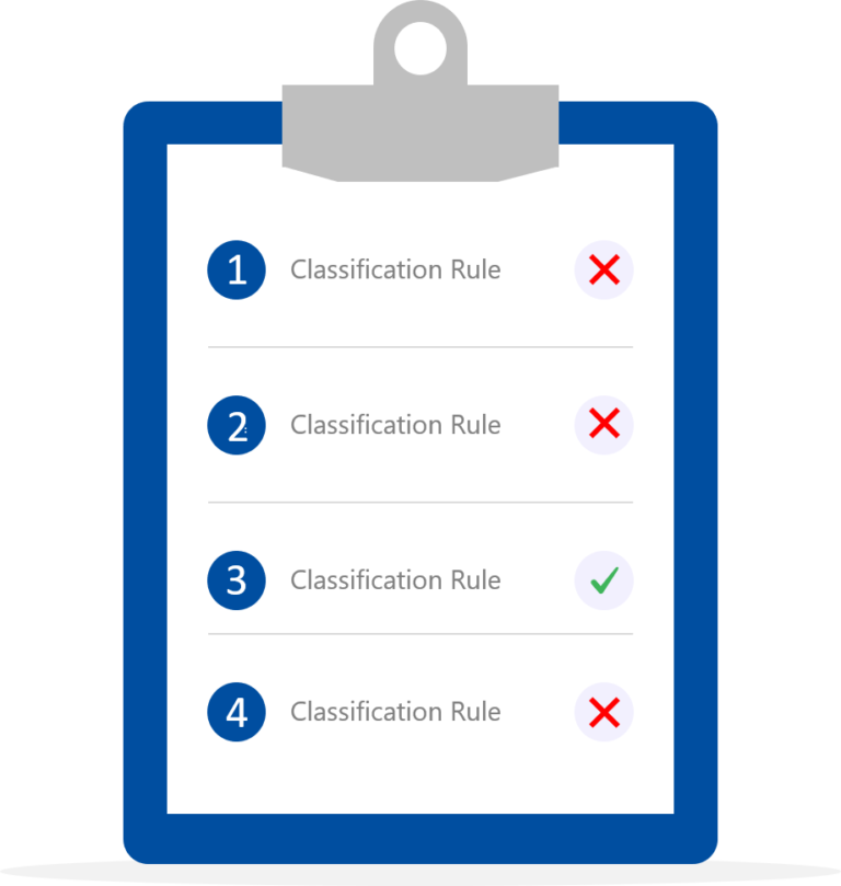 New MDR device classification checklist including special rules